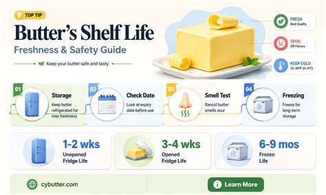 Butters Shelf Life How Long Does It Stay Fresh And Safe Cybutter