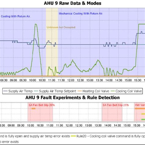 Experimental Results Showing A Poorly Tuned PID Loop Causing Large Download Scientific Diagram