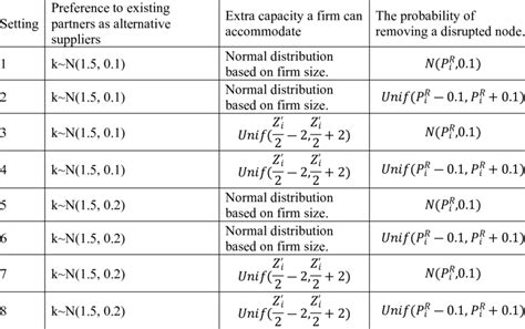 Different Simulation Settings Download Scientific Diagram