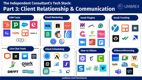 Client Relationship And Communication Tech Stack Umbrex