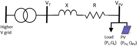 Simple Radial Network With Distributed Generator Download Scientific Diagram