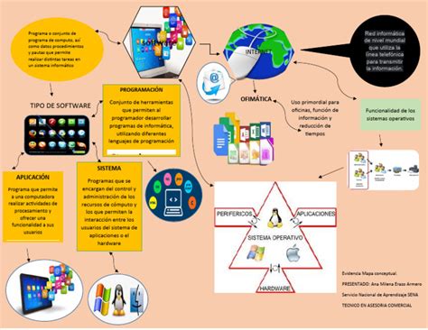 Mapanconceptual3 7664a8eaf121213 Pdf Programa De Computadora