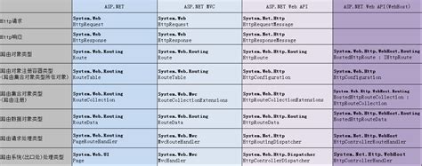 Aspnet Web Api 路由对象介绍 Aspnet Mvc 学习 爱整理