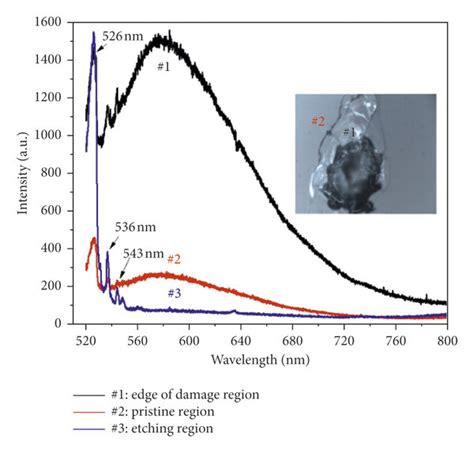 A PL Spectra Of The Fused Silica Sample With 514 5 Nm Excitation