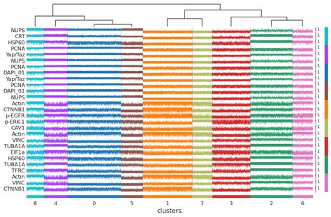 4i — Pysodb 10 Documentation