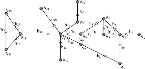 Figure 1 From Heuristic Optimization Approach To Selecting A Transport Connection In City Public