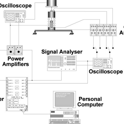 Beam Experiment Set Up Download Scientific Diagram