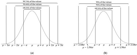 Axioms Free Full Text Discrete Parameter Free Zone Distribution And Its Application In