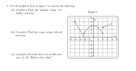 Solved 1 Use The Graph Of F C In Figure 1 To Answer The Chegg Com