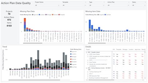 Data Quality Procore