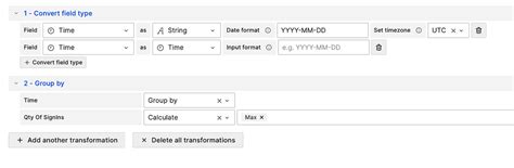 How To Convert Timestamp And Then Group By Date Dashboards Grafana