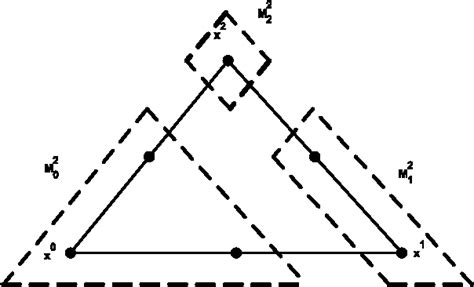 Figure 1 From Enhancing The Approximation Order Of Local Shepard