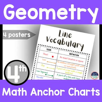 Th Grade Math Anchor Charts Math Posters Geometry Lines Triangles Symmetry