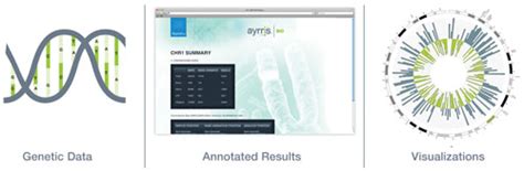 Managing A Deluge Of Sequencing Data