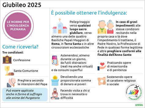 Giubileo 2025 Lindulgenza Plenaria Si Cancellano Per Sempre Le