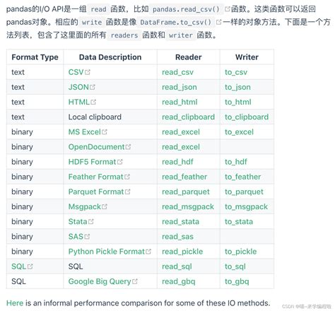 【零基础入门】一篇弄懂tsv、csv、xls等文件类型区别及处理（python版）_tsv文件-CSDN博客