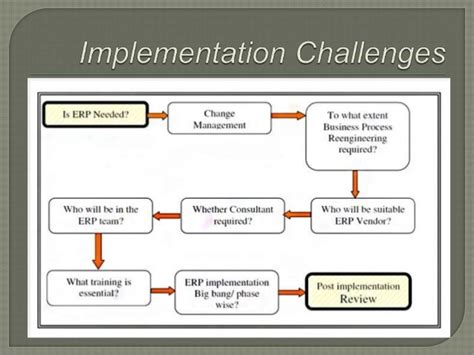 Erp Implementation Challenges