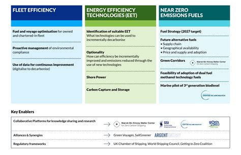 Thriving Environment Swire Shipping Specialist Logistics Solutions