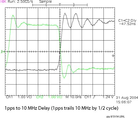 Et6000 Burst Timing Screen Snaps