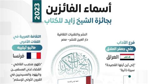 إنفوغراف جائزة الشيخ زايد للكتاب تعلن أسماء الفائزين في دورتها الـ17