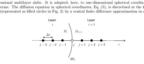 Scheme Showing The Spatial Discretisation In The Vicinity Of The