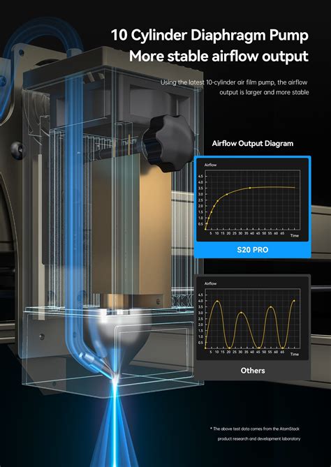 Atomstack S20 Pro 130w Laser Wood Engraving Machine 20w Output With Ai