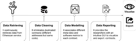Figure 1 From An Organized Repository Of Ethereum Smart Contracts