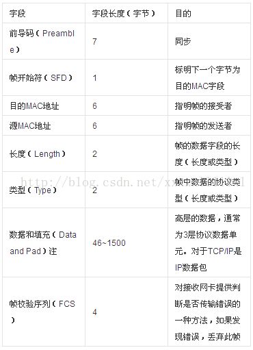 网卡驱动5 做一个与外界交互的虚拟网卡4netifreceiveskb和非napi分析 Csdn博客