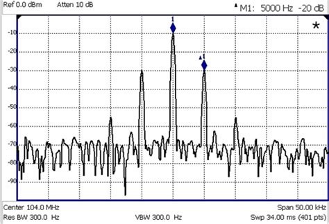 Chapter 7 SA Spectrum Analyzer Mode Option 233Mixed Analyzers