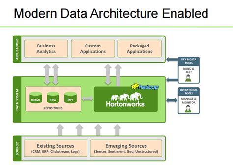 The 6 Principles Of Modern Data Architecture Atscale