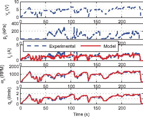 Figure 1 From Modeling And Predictive Control Of A Variable Rate Spraying System Semantic Scholar