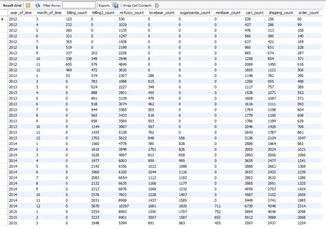 GitHub Lightbluening Website Performance Analysis Using SQL Use MySQL To Analyze Maven Fuzzy