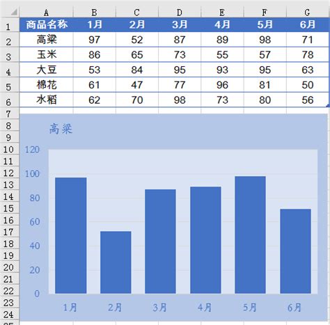 能随光标变化的动态图表,学会只要二分钟活动excel代码 能随光标变化的动态图表,学会只要二分钟活动excel代码