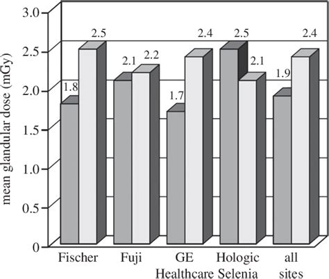 Figure 1 From Clinical Boundary Conditions For Grating Based Differential Phase Contrast