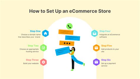 how to build an e commerce website plecco