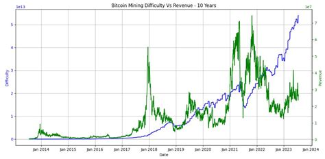 Ragheed Habli On Linkedin Finance Technology Investment Innovation