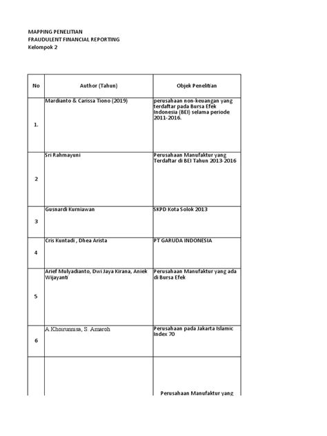 Mapping Fraudulent Financial Reporting Pdf