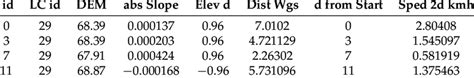 A Sample Of Data Used For Regression Model Training Download