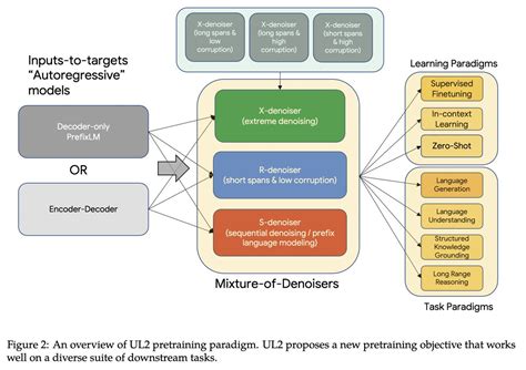 Turingpost On Twitter 5 Open Source Llms Save The List 1 Yalm 100b