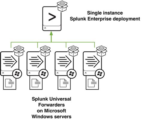 Learning The Defence Ropes Splunk Setup Config