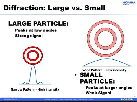Particle Classroom Series Ii The Basics Of Laser Diffraction