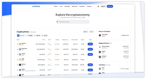 Best Bitcoin Trading Platforms In The Uk Top Picks 2025