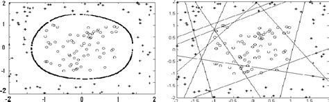 Figure 1 From Pruning The Multilayer Perceptron Through The Correlation Of Backpropagated Errors