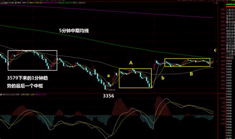 虎年开门红可以持续多久？（上证指数20220207研判） 知乎