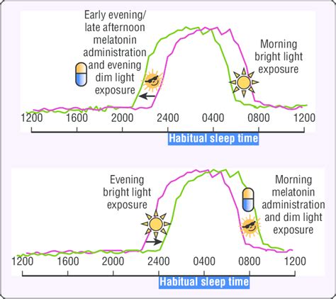 What Is The Phase Shift Of Light At Tarah Gordon Blog