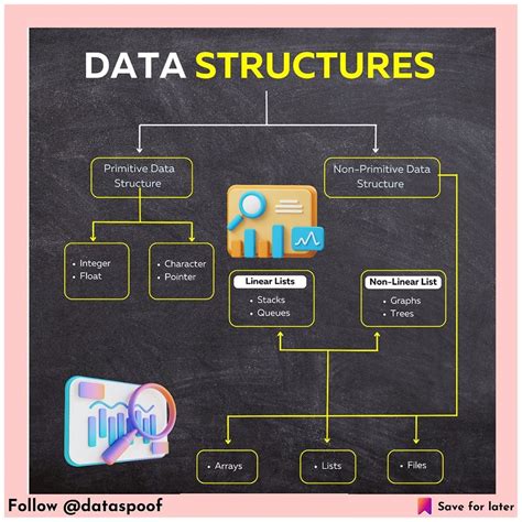Data Science Learn Computer Science Data Science Learning Data Science