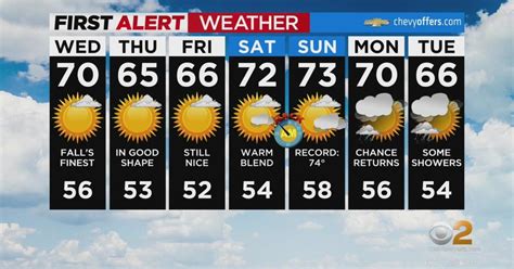 First Alert Weather Cbs2s 111 Evening Forecast Cbs New York