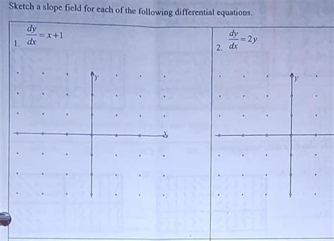 Answered Sketch A Slope Field For Each Of The Following Differential