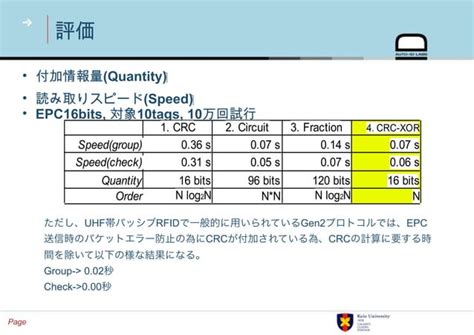 rfid tag data grouping encoding ppt