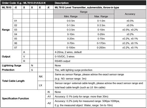 Mlt610 Submersible Throw In Level Transmitter With Water Proof Cable Madincos Automation